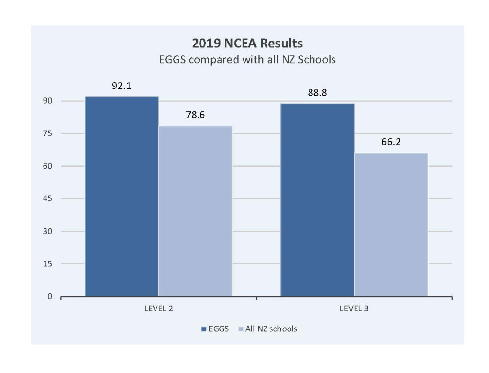 Academic Achievement » Epsom Girls Grammar School